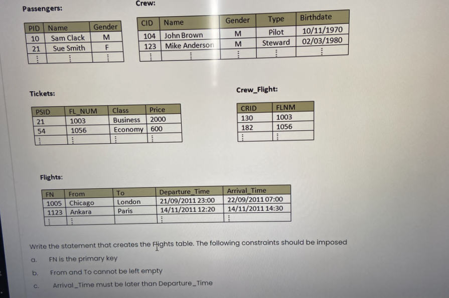 Solved Write the statement that creates the Flights table. | Chegg.com