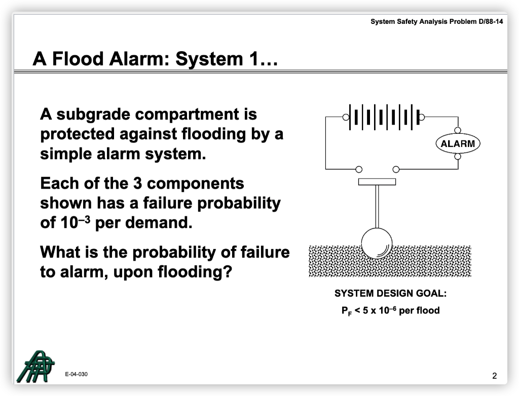 Solved System Safety Analysis Problem D/88-14 A Flood Alarm: | Chegg.com