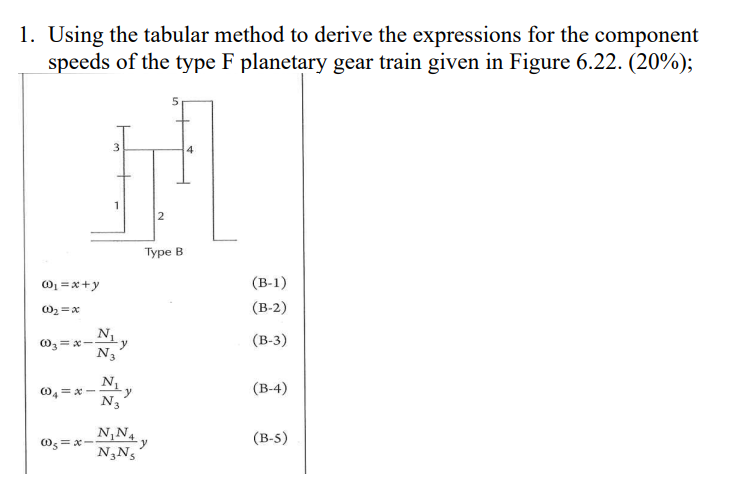 Solved 1. Using the tabular method to derive the expressions | Chegg.com