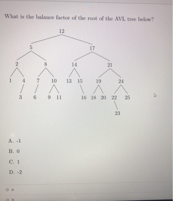 Solved Question 1 Which tree would result from inserting the | Chegg.com