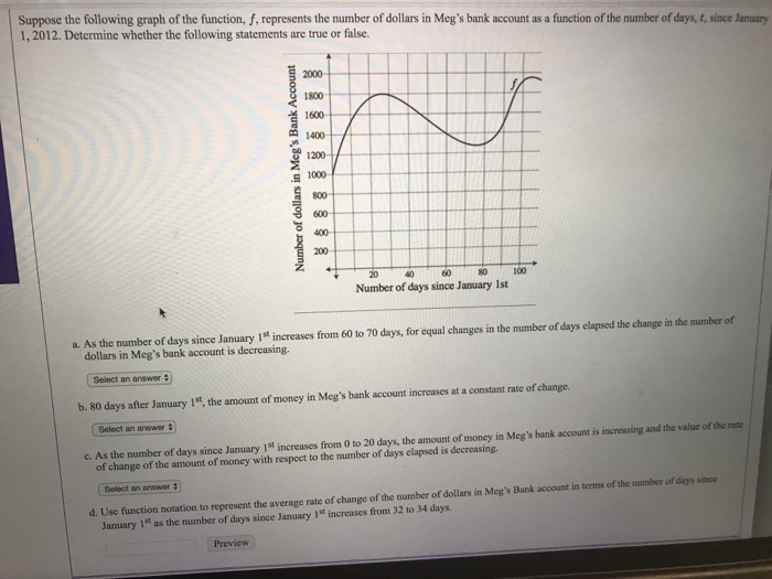 Solved Suppose the following graph of the function, f, | Chegg.com