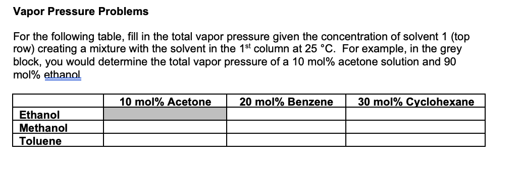 Vapor Pressure ProblemsFor the following table, fill | Chegg.com Vapor Pressure ProblemsFor the following table, fill | Chegg.com