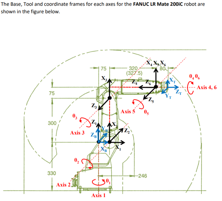 The Base, Tool and coordinate frames for each axes | Chegg.com