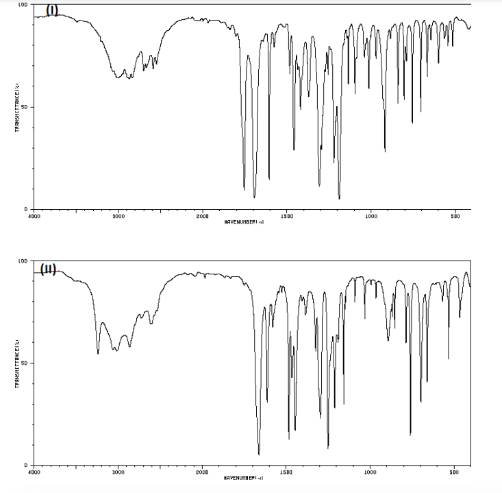 Solved Below are two IR spectra, for salicylic acid and | Chegg.com