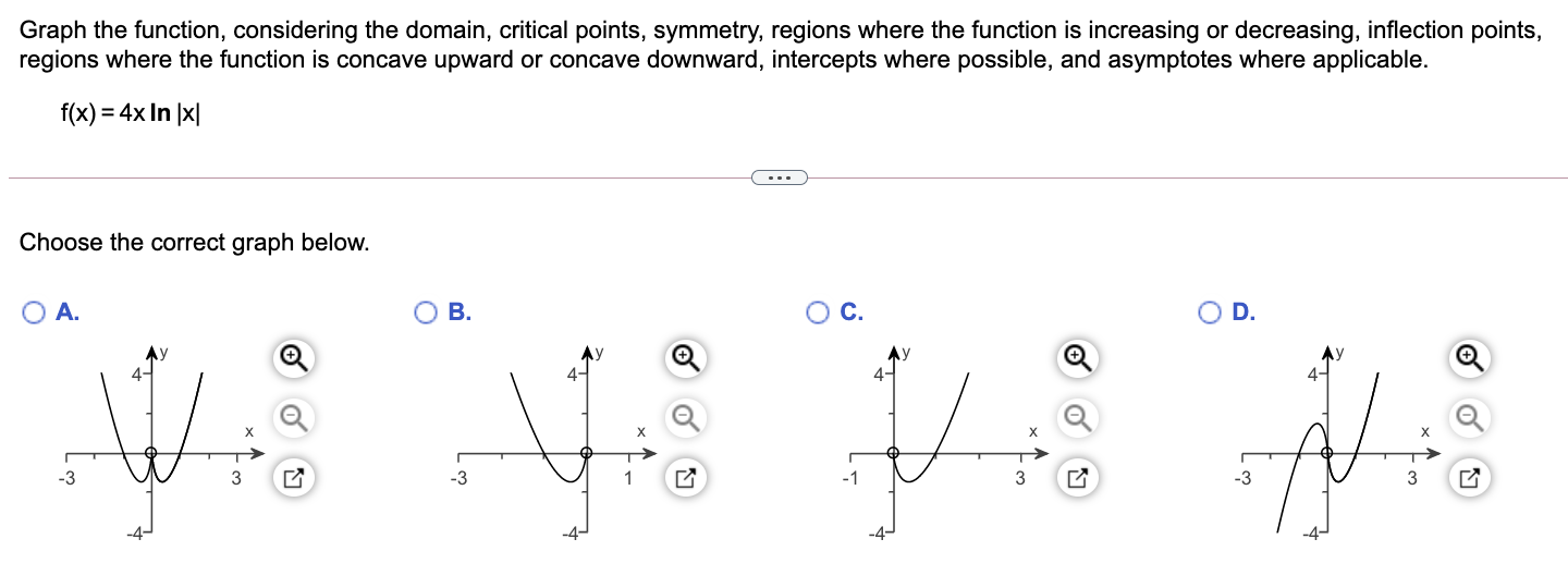 Solved Graph the function, considering the domain, critical | Chegg.com