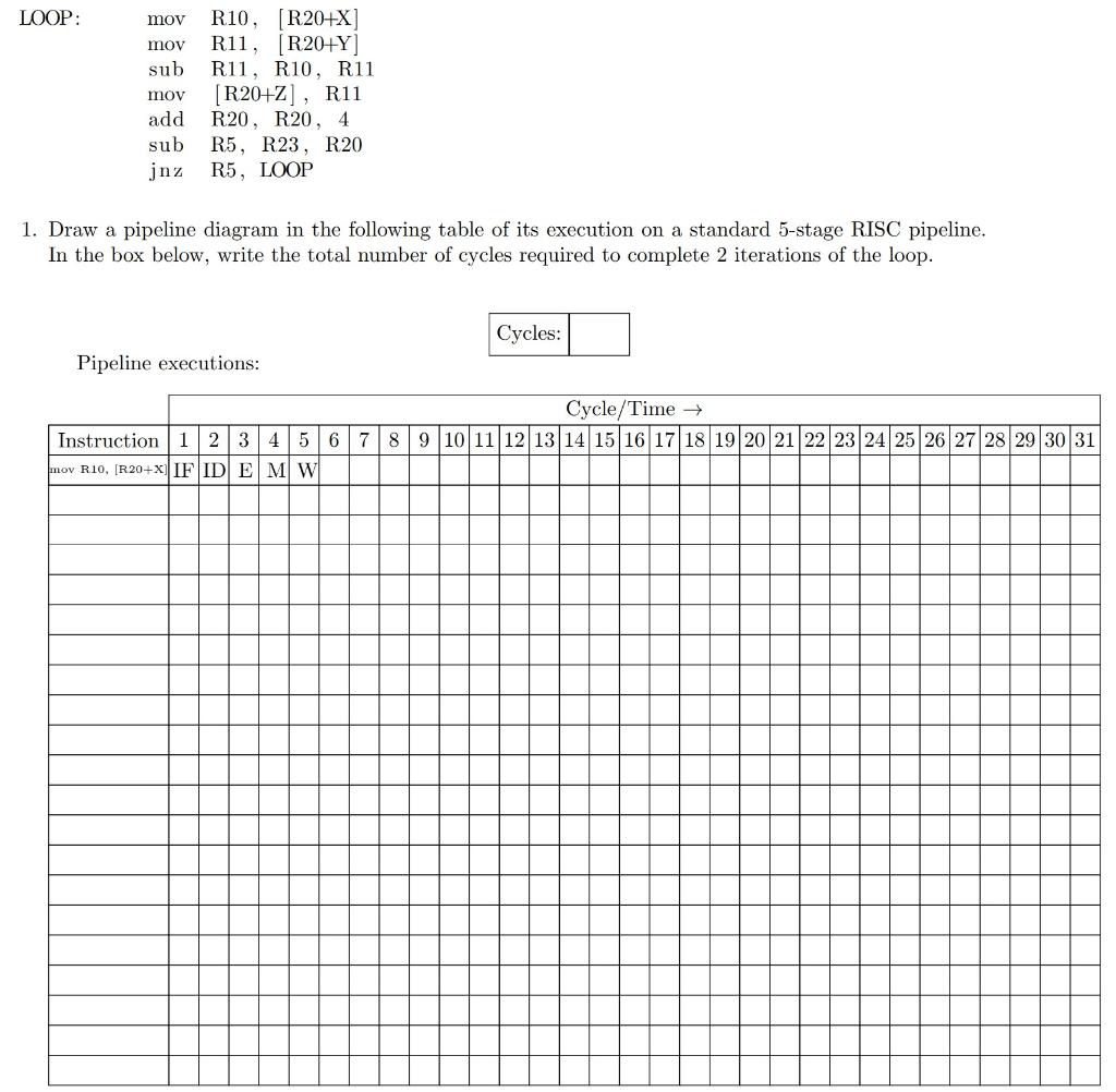 Solved Computer Architecture: pipelining Consider the code | Chegg.com