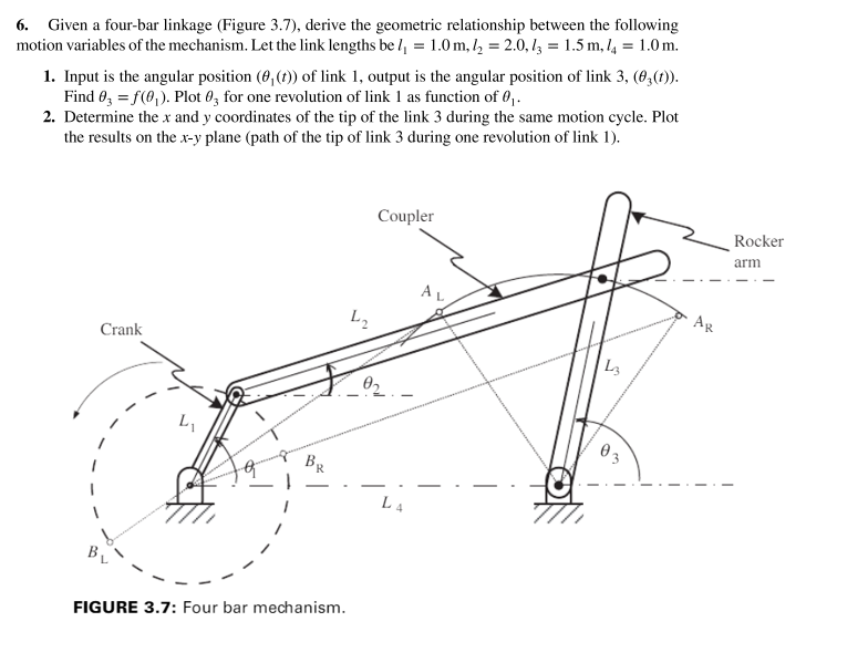 Solved Given A Four Bar Linkage Figure 3 7 derive The