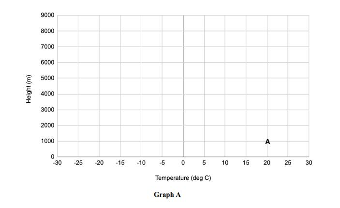 Solved If the impelling force were to be removed, would the | Chegg.com