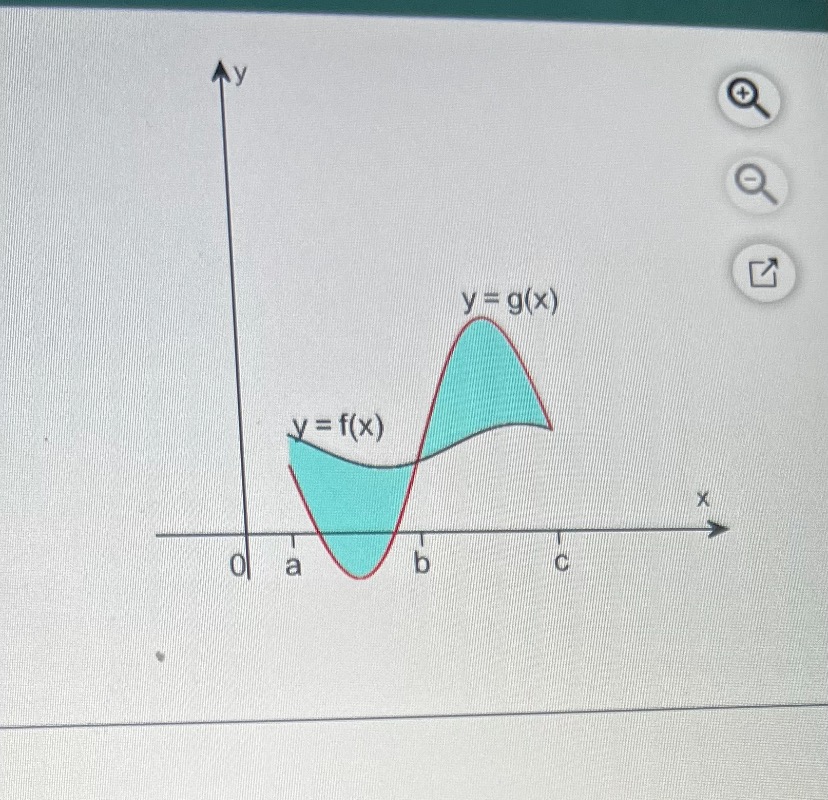 Solved Set up a sum of two integrals that equals the area of | Chegg.com