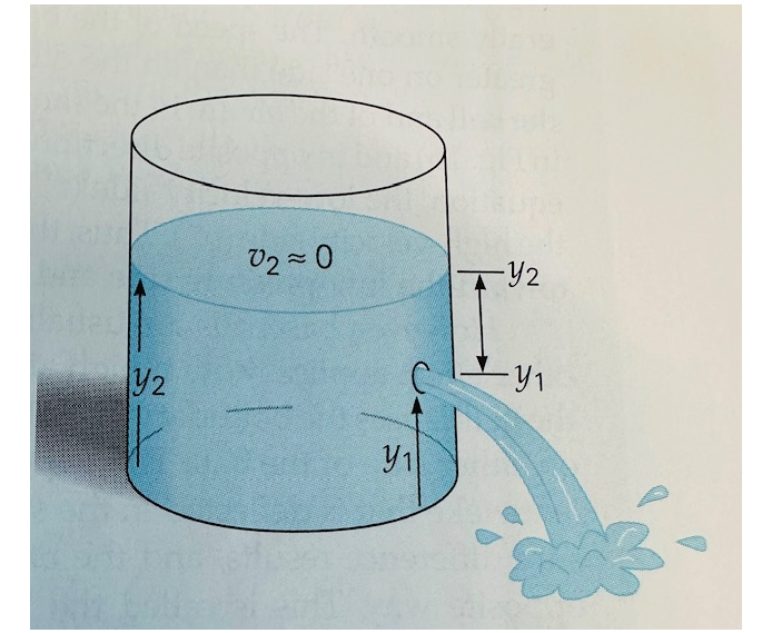 Solved Water escapes through a small hole in a tank as | Chegg.com