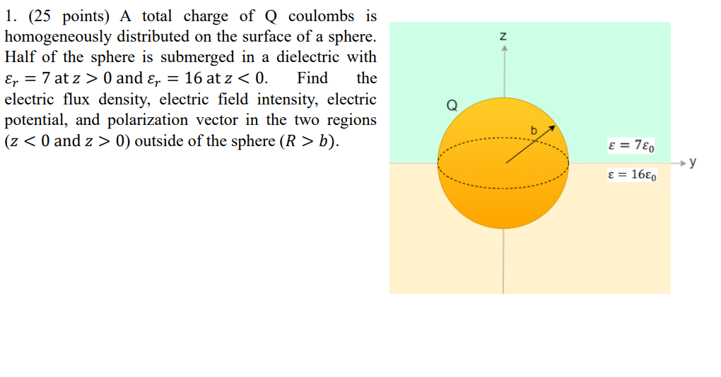 Solved ( 25 ﻿points) ﻿A total charge of Q ﻿coulombs | Chegg.com
