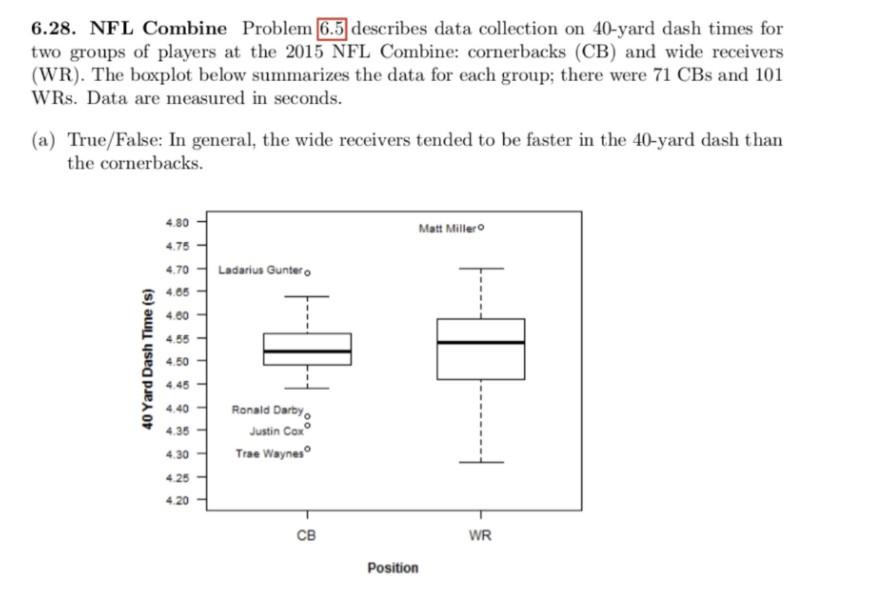 Solved 6.28. NFL Combine Problem 6.5 describes data | Chegg.com