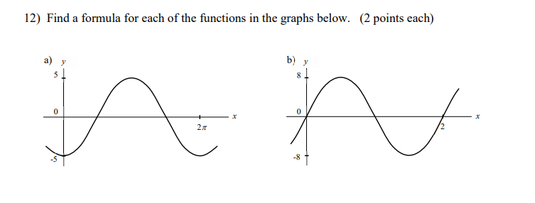 Solved 12) Find a formula for each of the functions in the | Chegg.com