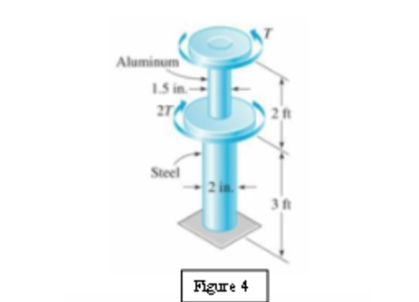 Solved The shaft consiting of steel and alminum segments | Chegg.com