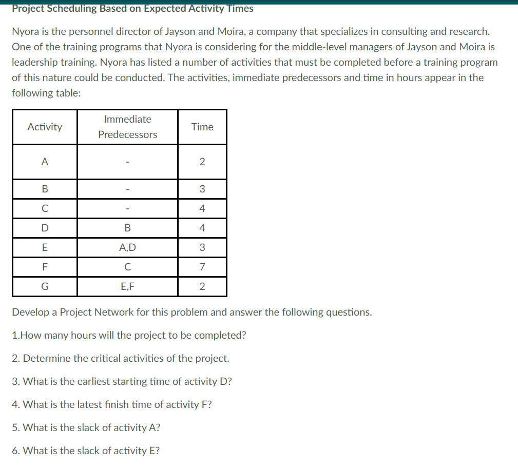 Solved Project Scheduling Based on Expected Activity Times | Chegg.com
