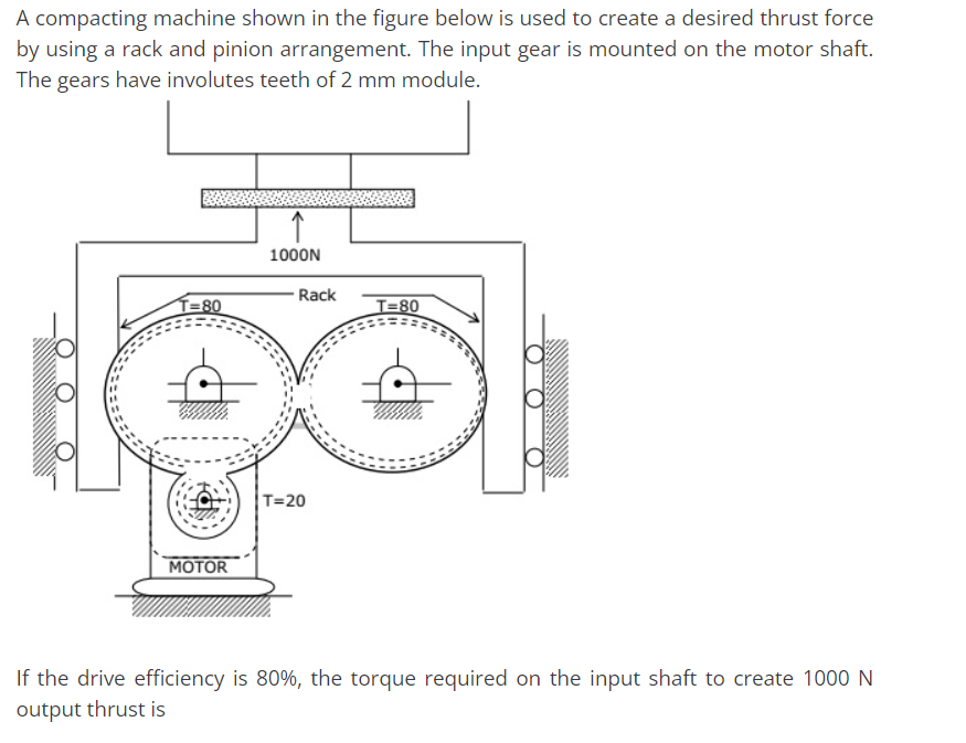 Solved A compacting machine shown in the figure below is | Chegg.com