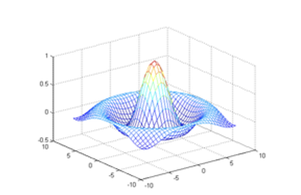 Solved Write a MATLAB program that will produce the | Chegg.com