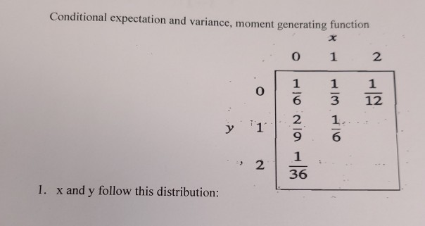 Solved Conditional expectation and variance, moment | Chegg.com