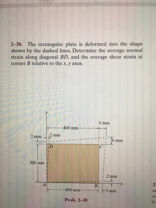 Solved 2-30. The rectangular plate is deformed into the | Chegg.com