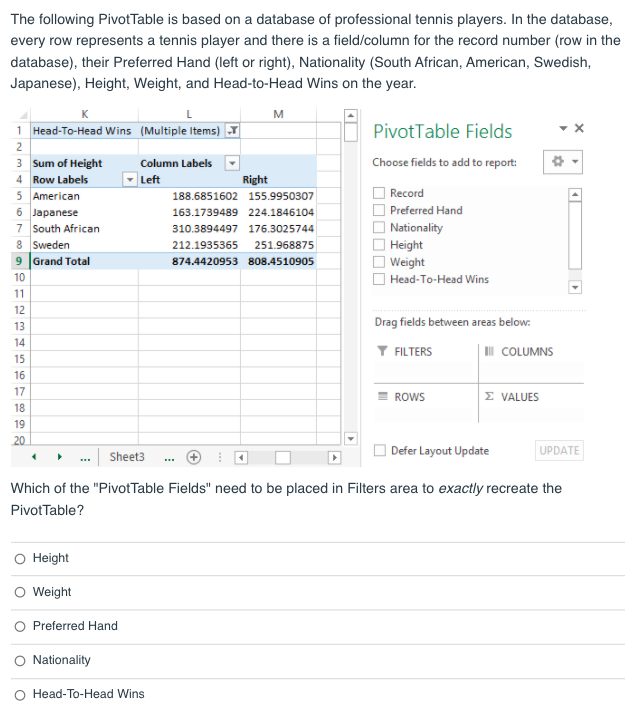 Solved The following PivotTable is based on a database of | Chegg.com