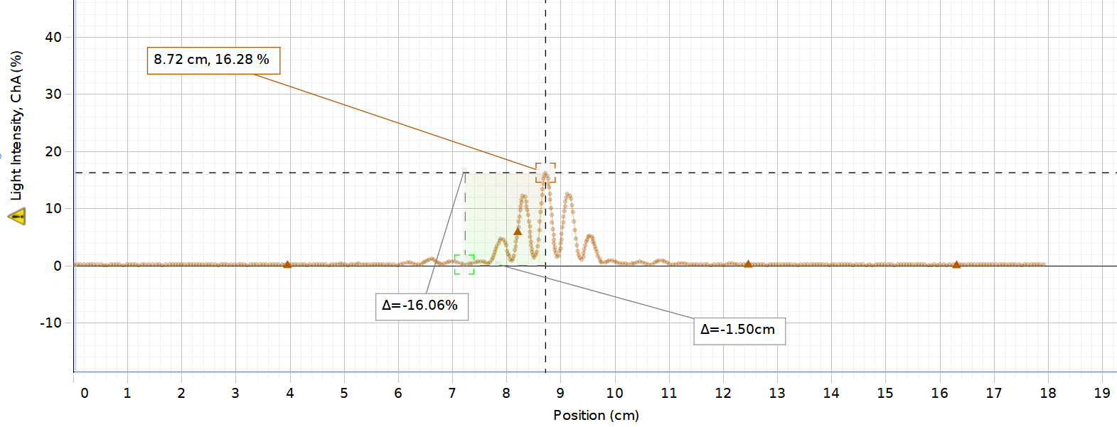Solved Number of interference maxima in the central | Chegg.com