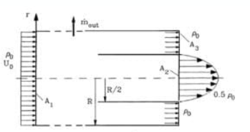 Solved A fluid flows through a circular channel with an | Chegg.com