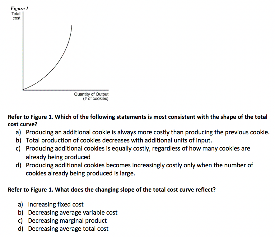 Solved Figure 1 Total cost Quantity of Output (# of cookies) | Chegg.com