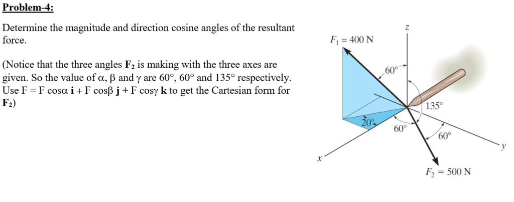 Solved Problem-4 Determine the magnitude and direction | Chegg.com
