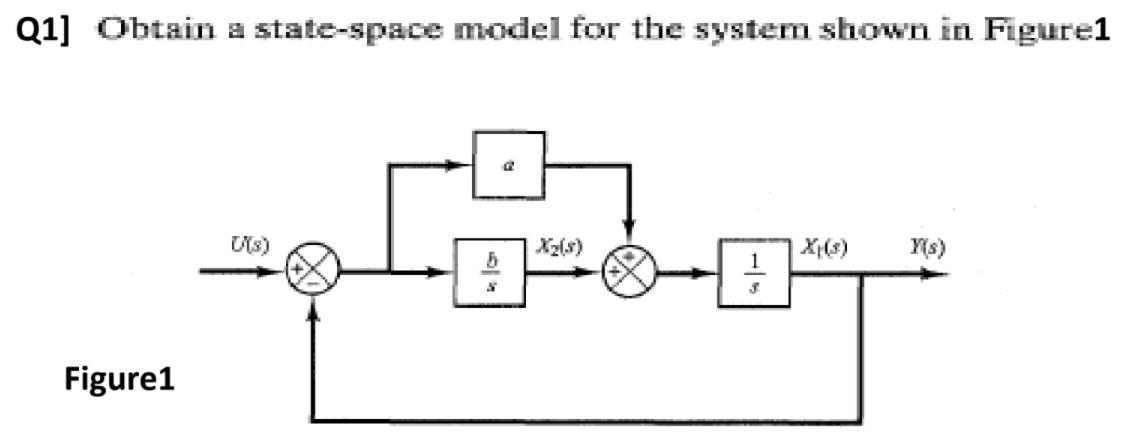 Solved Q1] Obtain a state-space model for the system shown | Chegg.com