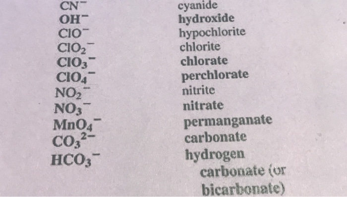 Solved OH CIO CIO2 CIO3 CIO4 NO2 NO3 Mn04 CO3 cyanide | Chegg.com