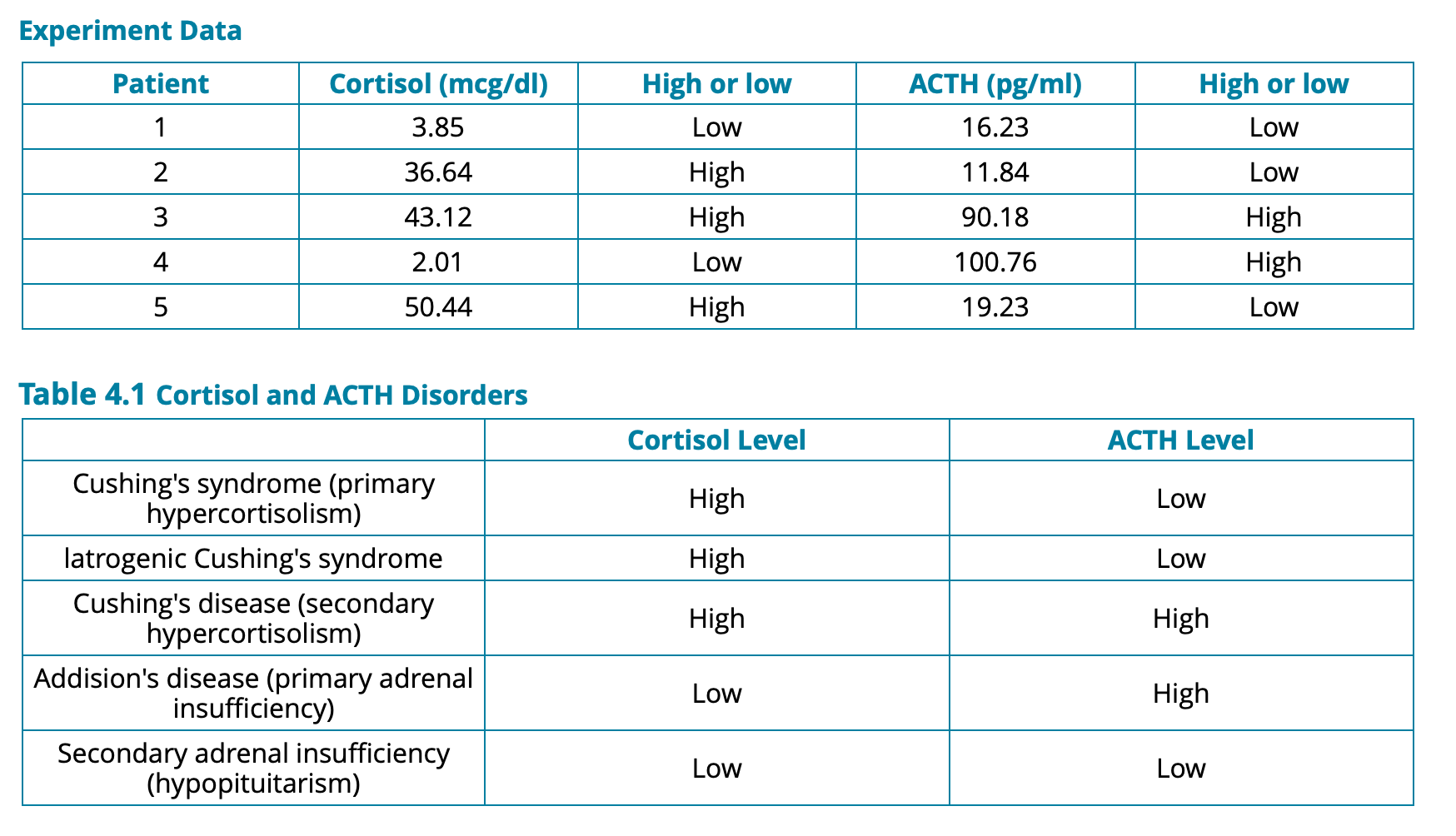 Solved Recall the effects of propylthiouracil (PTU) | Chegg.com