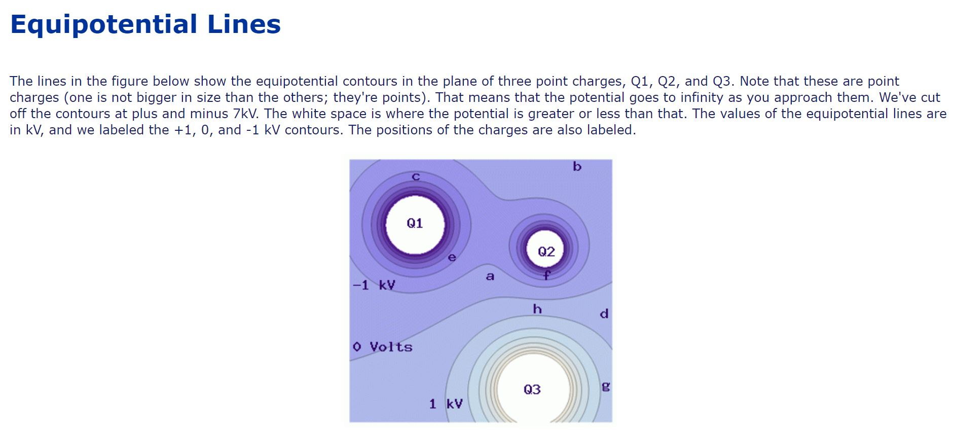 Solved Equipotential Lines The lines in the figure below | Chegg.com