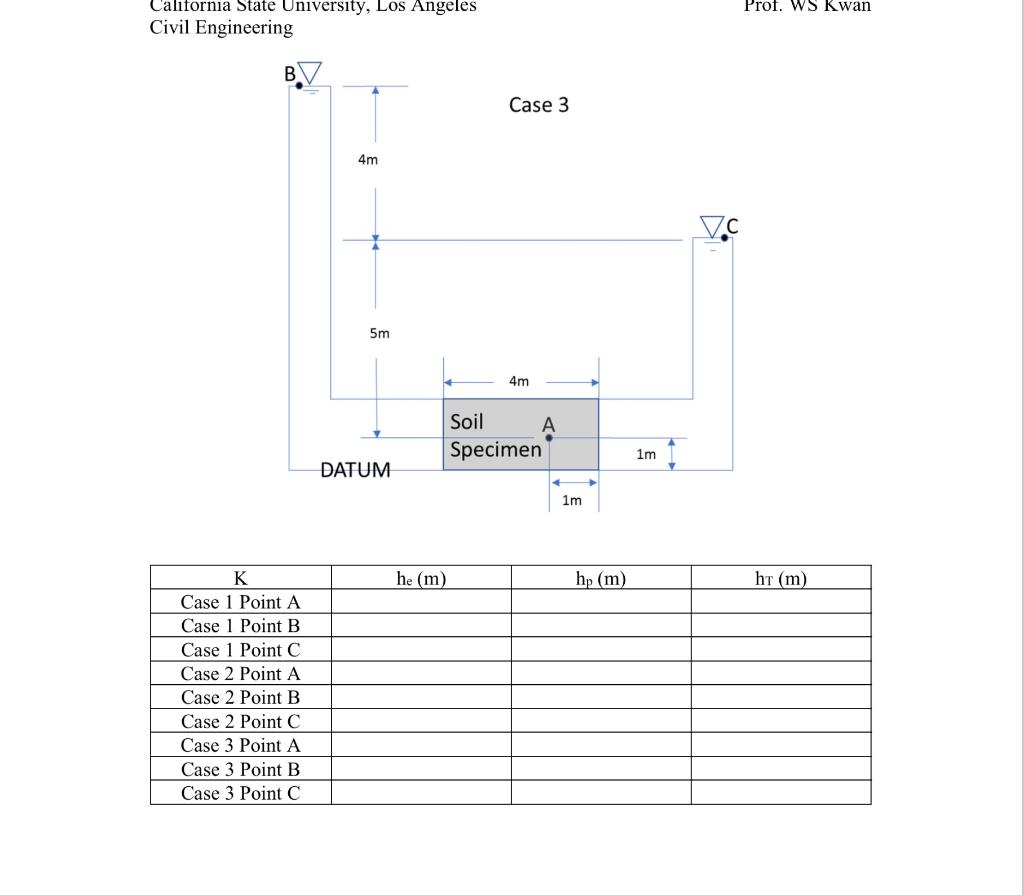 Solved Homework No. 3 – Soil Hydraulic and Seepage 1. For | Chegg.com