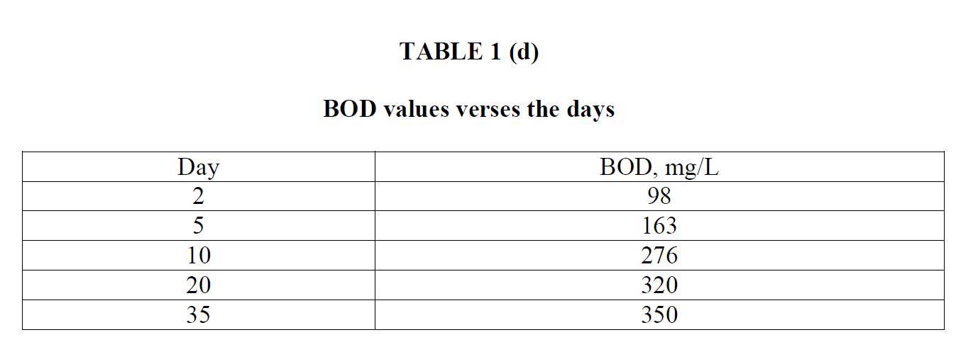 Solved (d) Using Thomas's graphical method and a graph. | Chegg.com