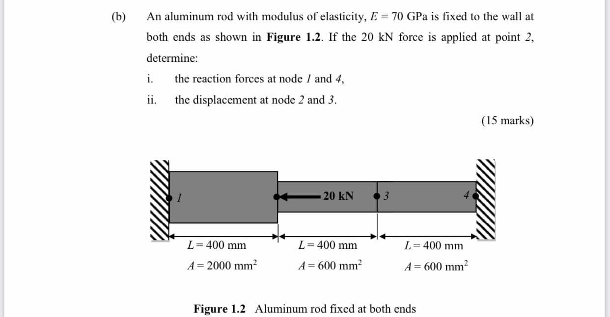 Solved (b) An aluminum rod with modulus of elasticity, E = | Chegg.com