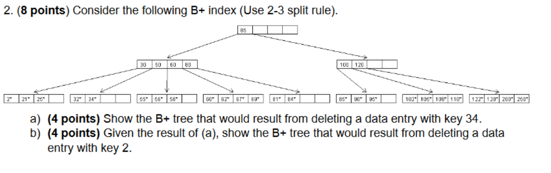 Solved 2. (8 points) Consider the following B+ index (Use | Chegg.com Solved 2. (8 points) Consider the following B+ index (Use | Chegg.com