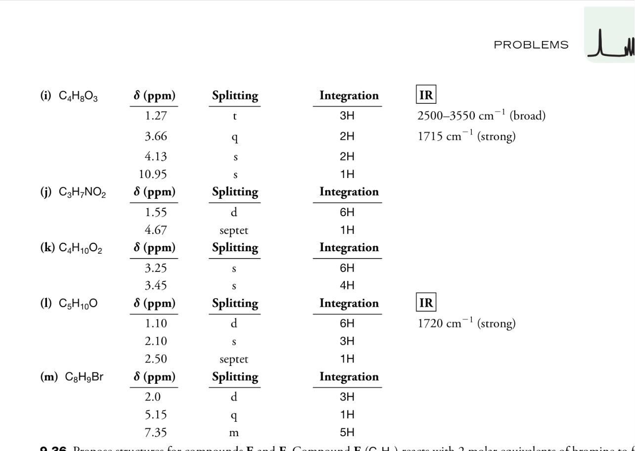 Solved Propose a structure that is consistent with the H-NMR | Chegg.com