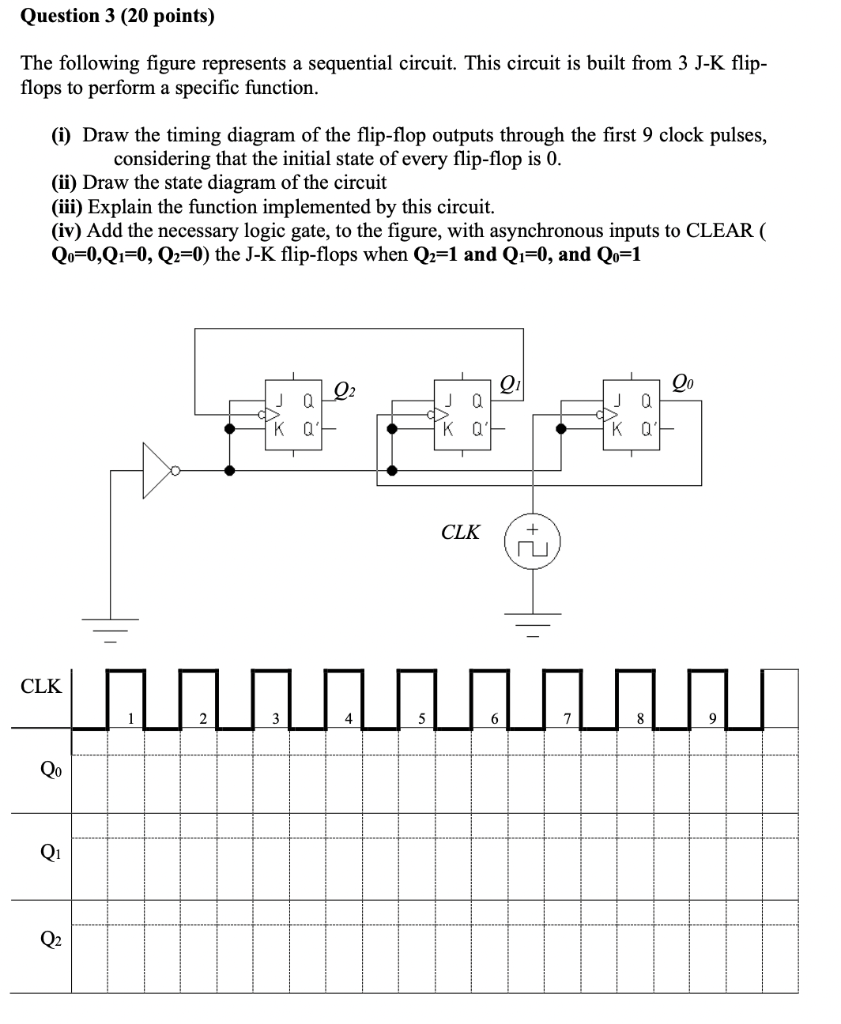 Solved Question 3 (20 points) The following figure | Chegg.com