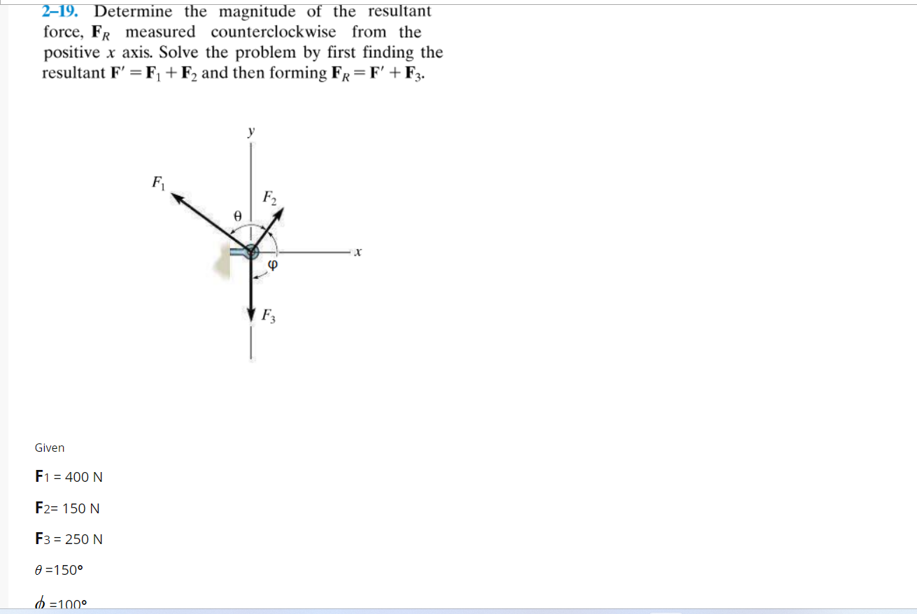 Solved 2-19. ﻿Determine the magnitude of the resultantforce, | Chegg.com