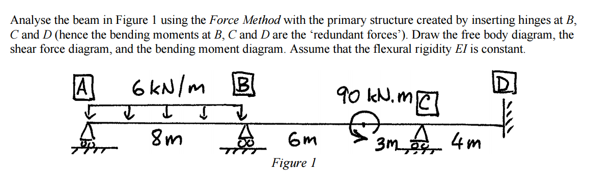 Solved Analyse the beam in Figure 1 using the Force Method | Chegg.com
