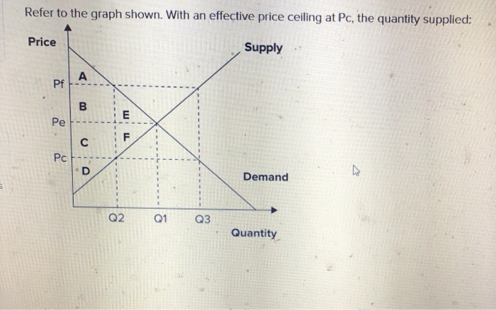 Solved Refer to the graph shown. With an effective price | Chegg.com