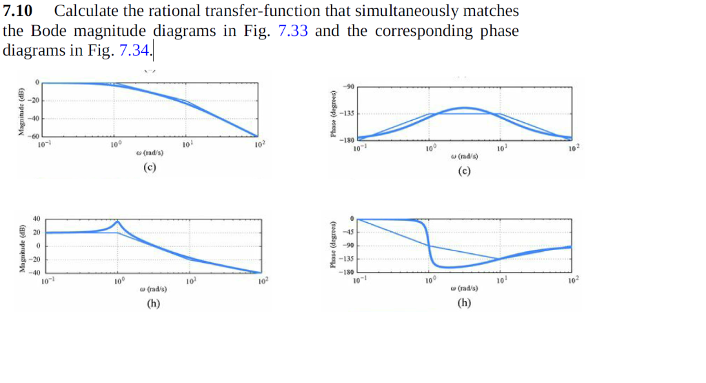 Solved 7.10 Calculate the rational transfer-function that | Chegg.com