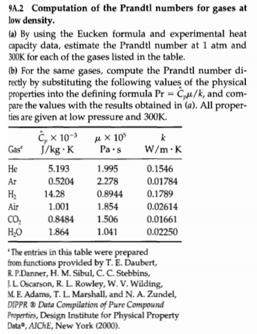 Solved 9A.2 Computation of the Prandtl numbers for gases at | Chegg.com