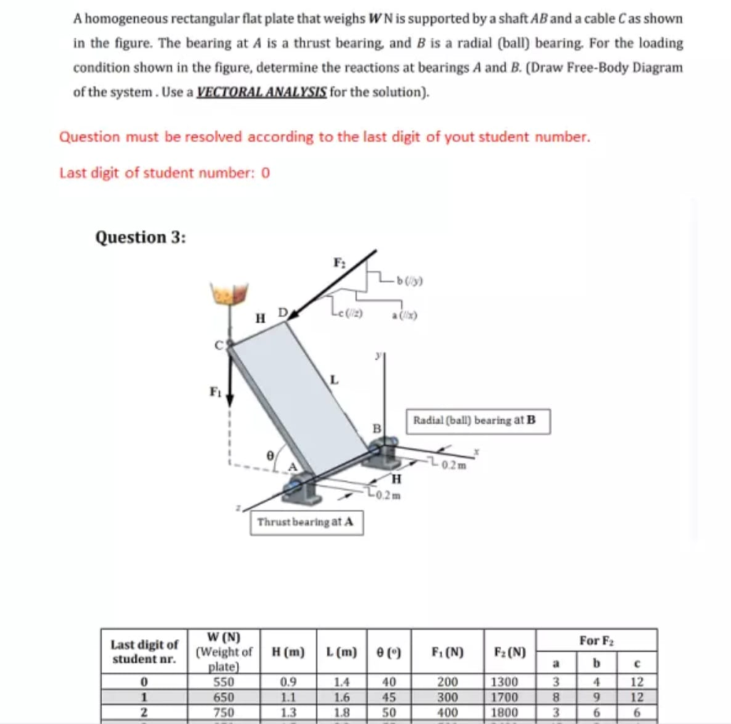 Solved A homogeneous rectangular flat plate that weighs W | Chegg.com