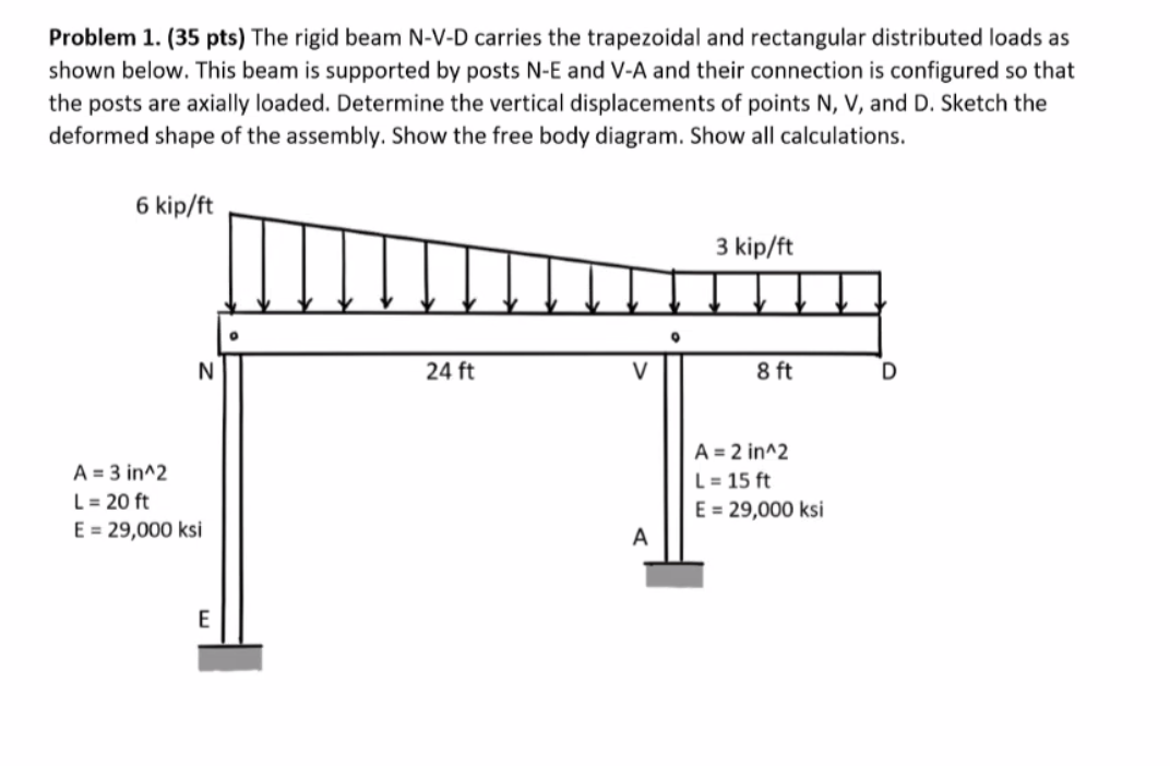 [Solved]: Problem 1. (35 pts) The rigid beam N-V-D carries