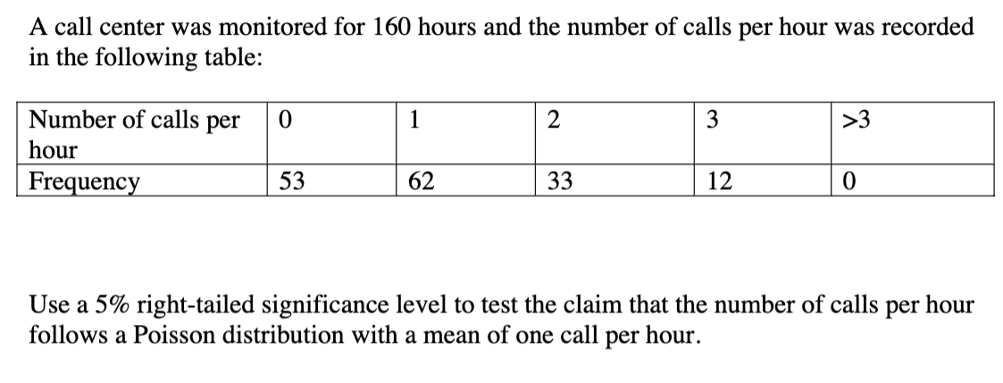Solved A call center was monitored for 160 hours and the | Chegg.com