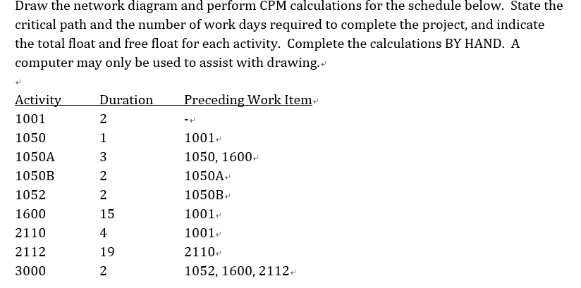 Solved Draw the network diagram and perform CPM calculations | Chegg.com