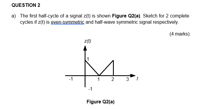 Solved QUESTION 2 a) The first half-cycle of a signal z(t) | Chegg.com