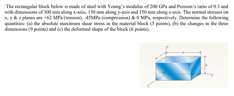 Solved The rectangular block below is made of steel with | Chegg.com