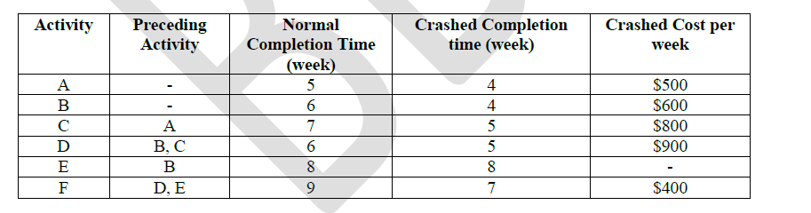 Solved i. Find the minimum possible completion time of the | Chegg.com